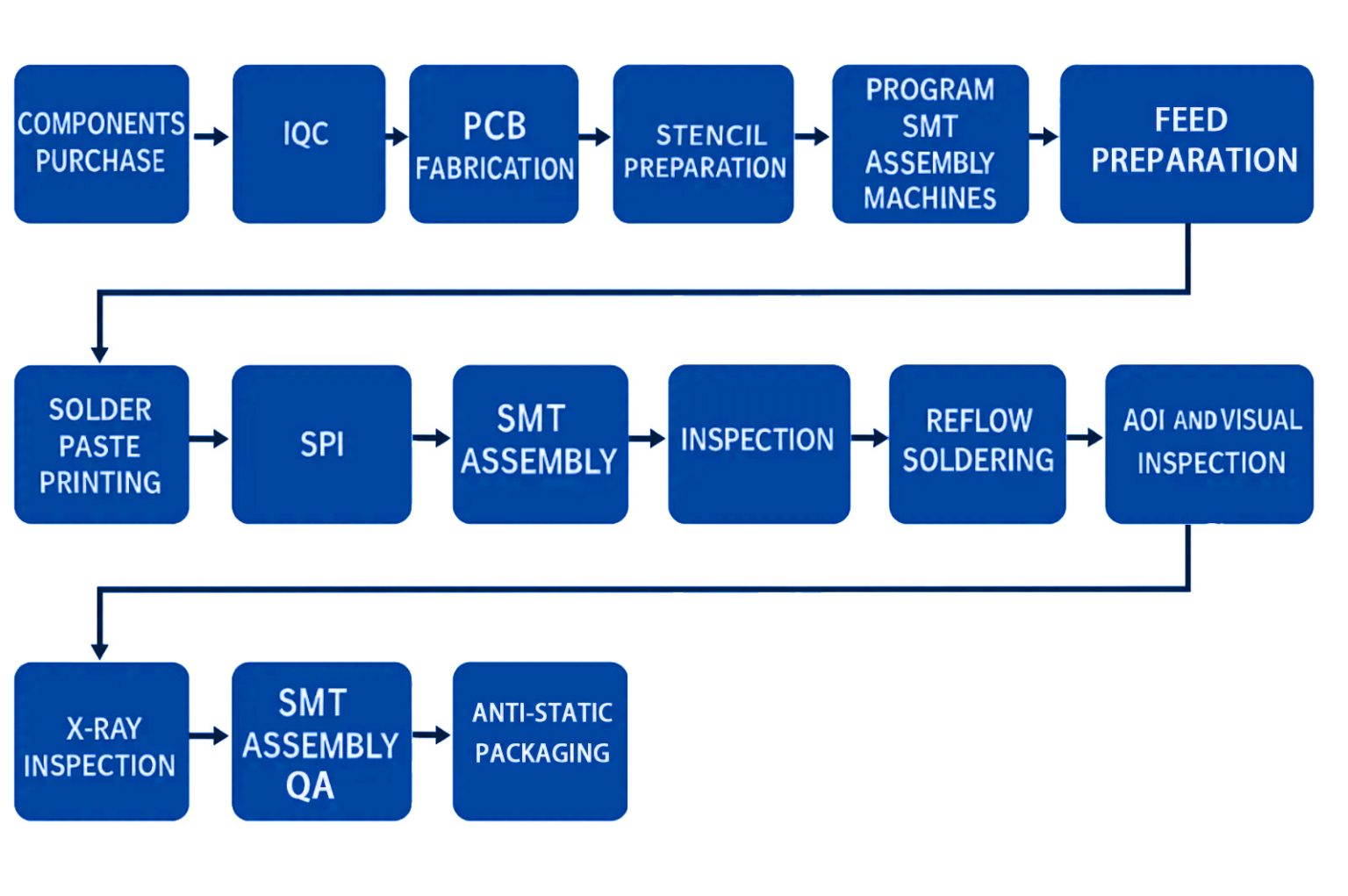 SMT Assembly – MERO GROUP CO.，LTD